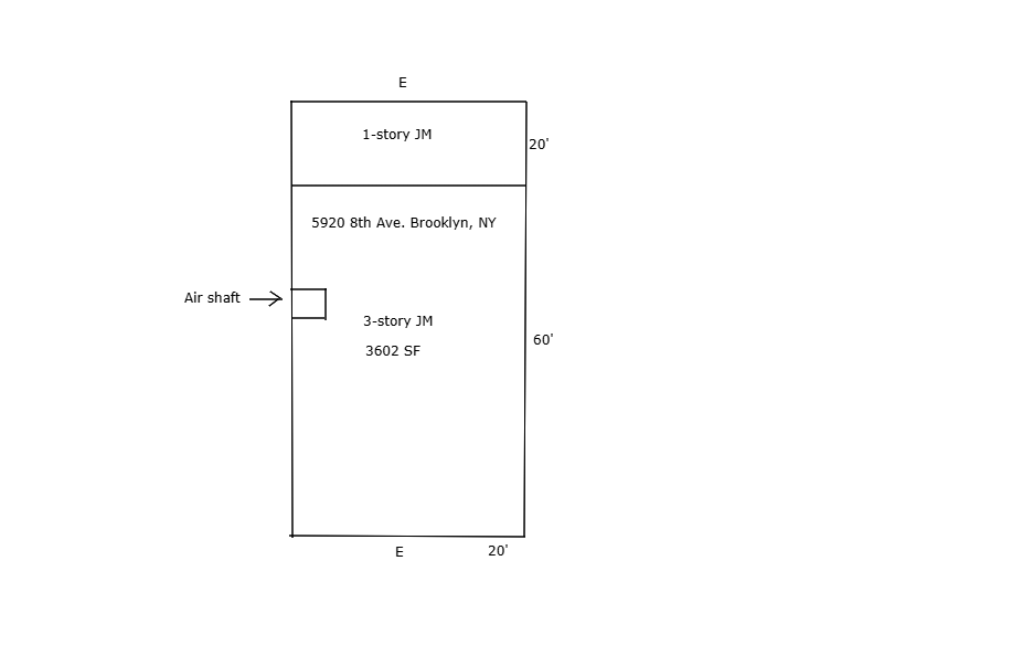 Pencil Line DrawCircle DrawRectangle